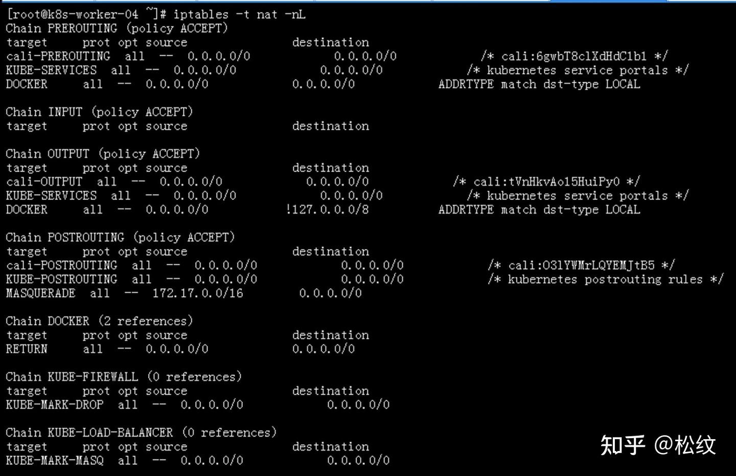 NodePort Service 无法访问排查 - 知乎