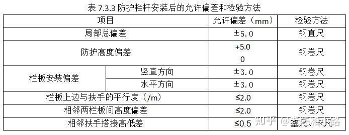 《建筑防护栏杆技术标准》JGJ/T470-2019 （附条文说明） - 知乎