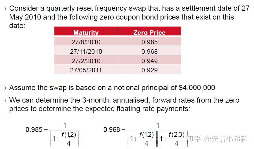 Interest-Rate Futures Contracts - 知乎