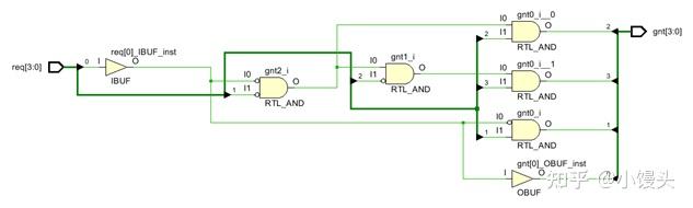 fixed priority arbiter - 知乎