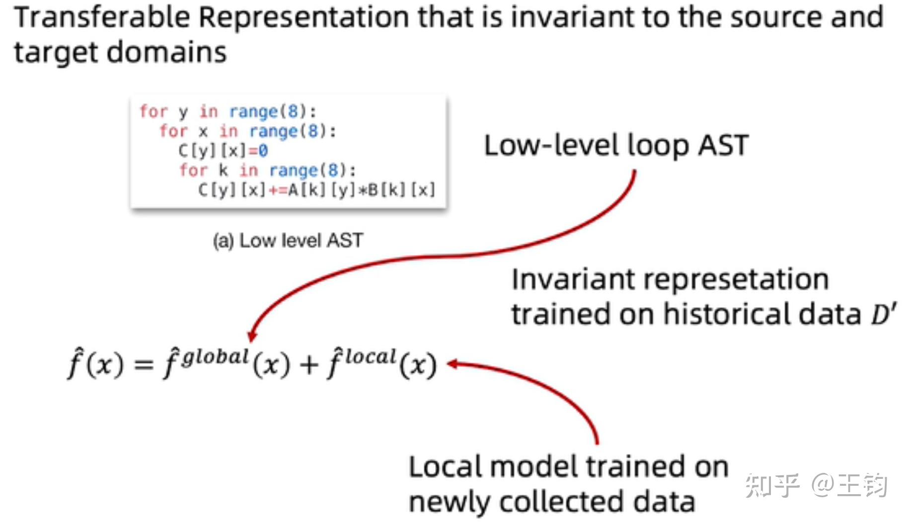 Learning to Optimize Tensor Programs解读 - 知乎
