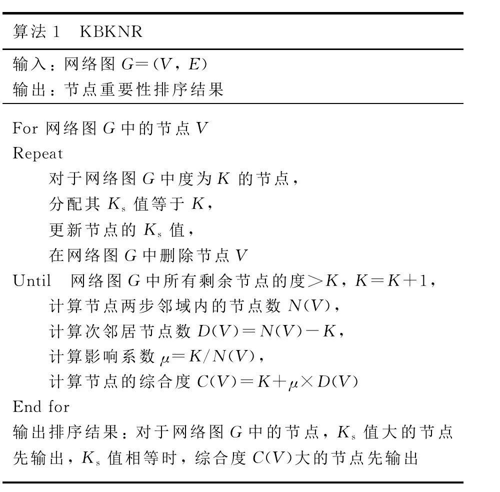 最新文章速递 | 基于K-shell的复杂网络关键节点识别方法 - 知乎