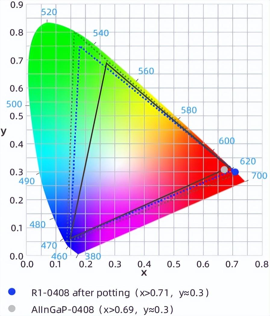 小尺寸下仍然高效率，这一Micro LED芯片如何达成？ - 知乎
