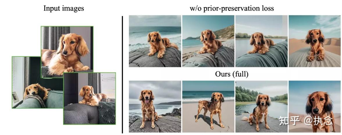 浅谈扩散模型（diffusion）之概念注入 - 知乎