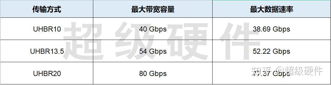 什么是DisplayPort 2.1？ - 知乎