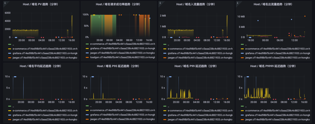 统一观测丨使用 Prometheus 监控 Nginx Ingress 网关最佳实践 - 知乎