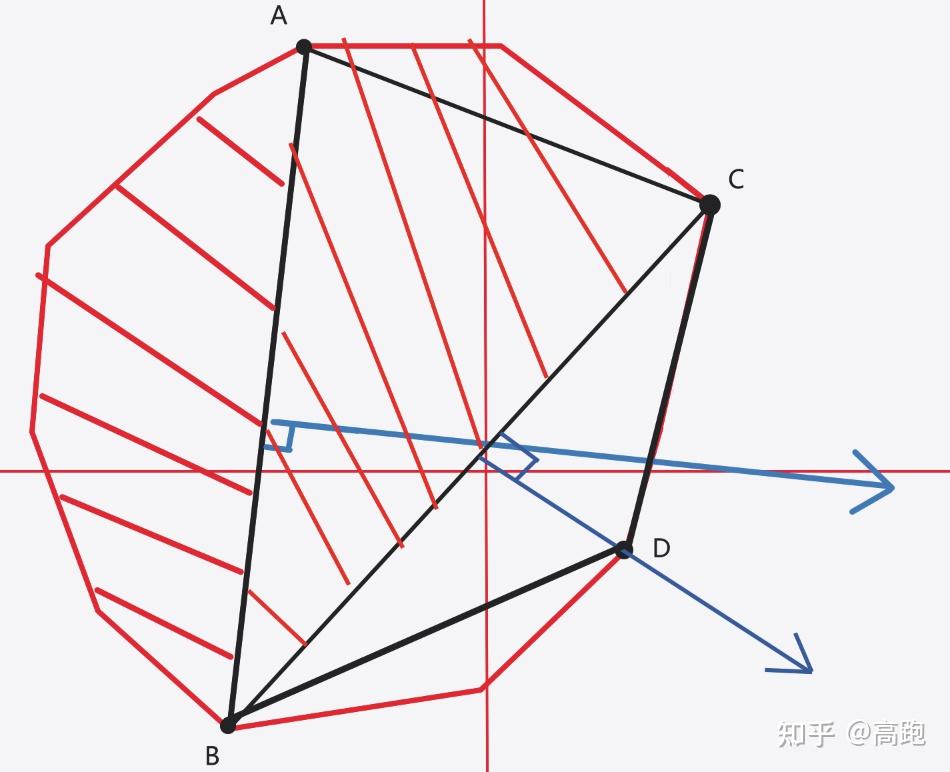 GJK 与 EPA 算法 - 知乎