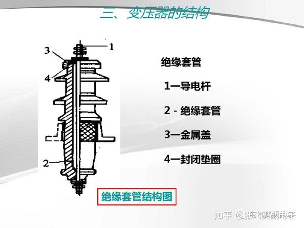 160页ppt带你彻底搞懂变压器！（建议收藏） 知乎 