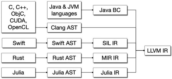 放弃Python拥抱Mojo？鹅厂工程师真实使用感受 - 知乎
