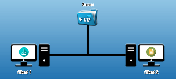 推荐企业的5大FTP传输替代方案 - 知乎