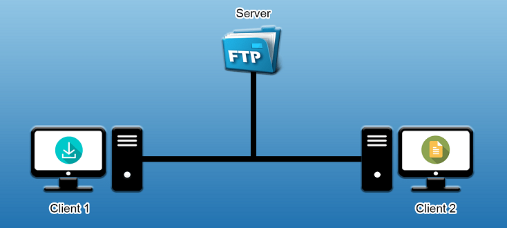推荐企业的5大FTP传输替代方案 - 知乎