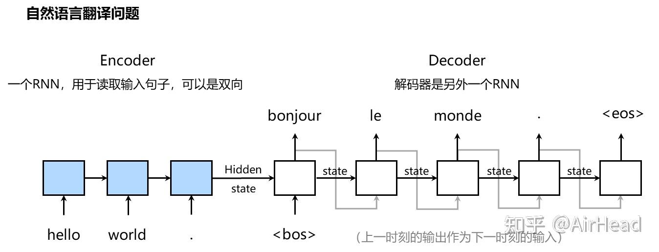 PyTorch入门——序列到序列学习（seq2seq） - 知乎