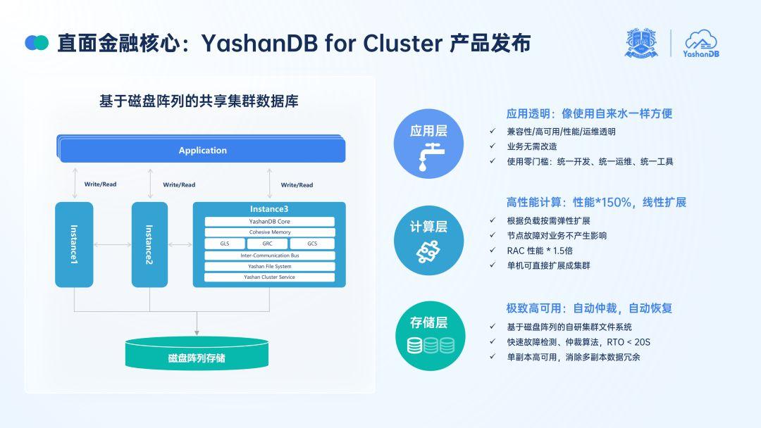 里程碑式技术与应用突破！YashanDB V23.1三大新品重磅发布 - 知乎