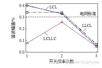 逆变器滤波器设计研究（LCLLC滤波器*****） - 知乎