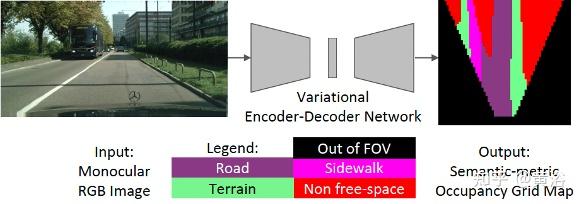 单目BEV感知方案 - 知乎