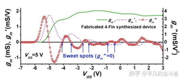 Power Amplifier粒蝠Sweet spot - 知乎