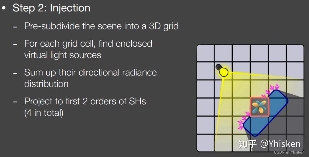 【GAMES202】Real-Time Global Illumination(screen space)1—实时全局光照(屏幕空间)1 - 知乎