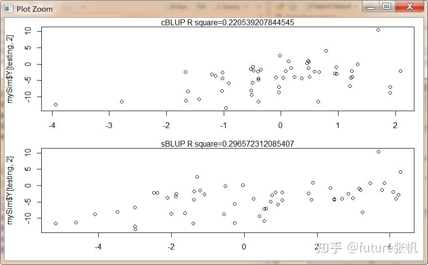 利用GAPIT进行gwas和gs分析（附带方法介绍） - 知乎