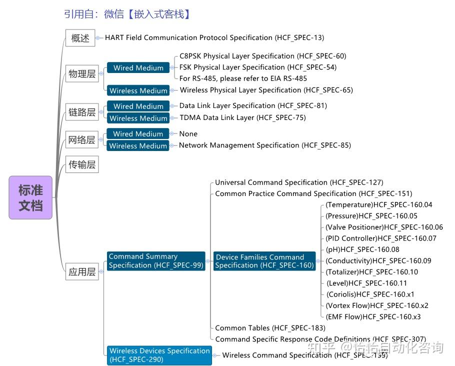 HART PACTware软件安装 - 知乎