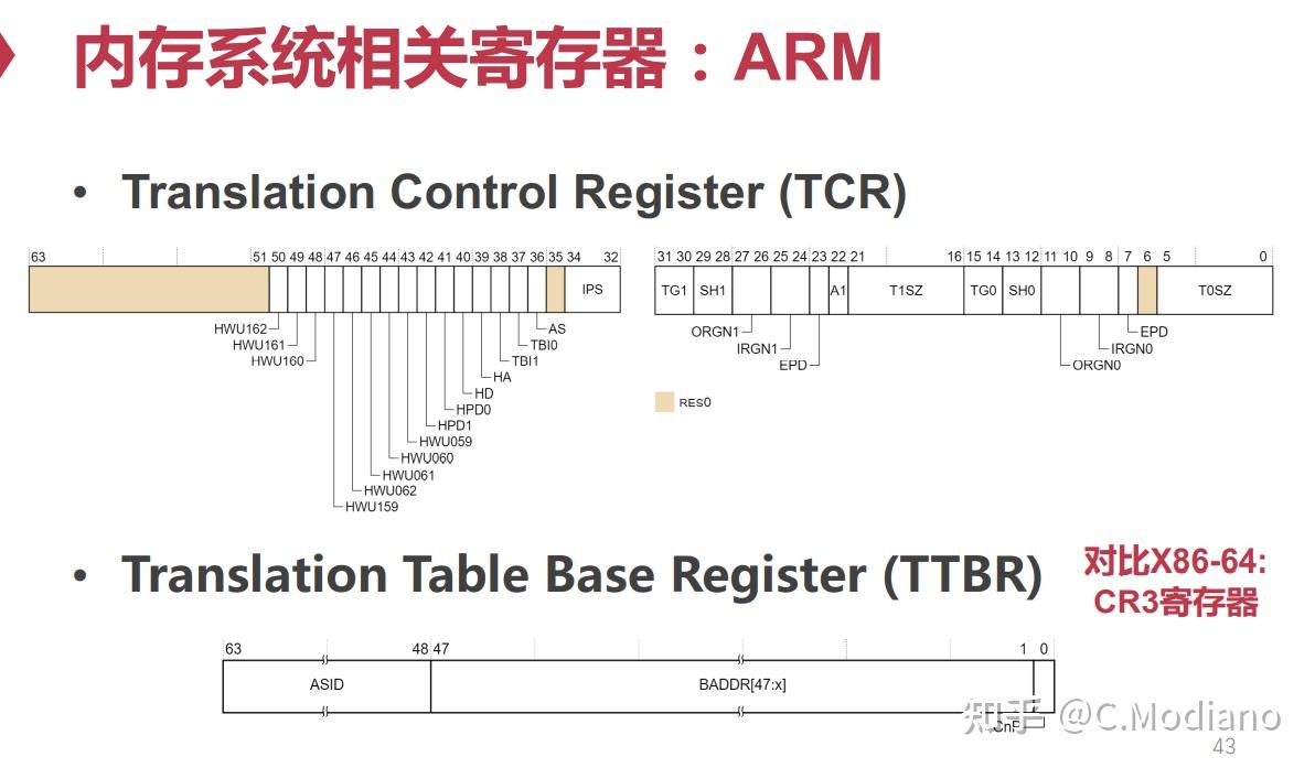 AArch64汇编学习笔记(1)——Instruction Set Overview - 知乎
