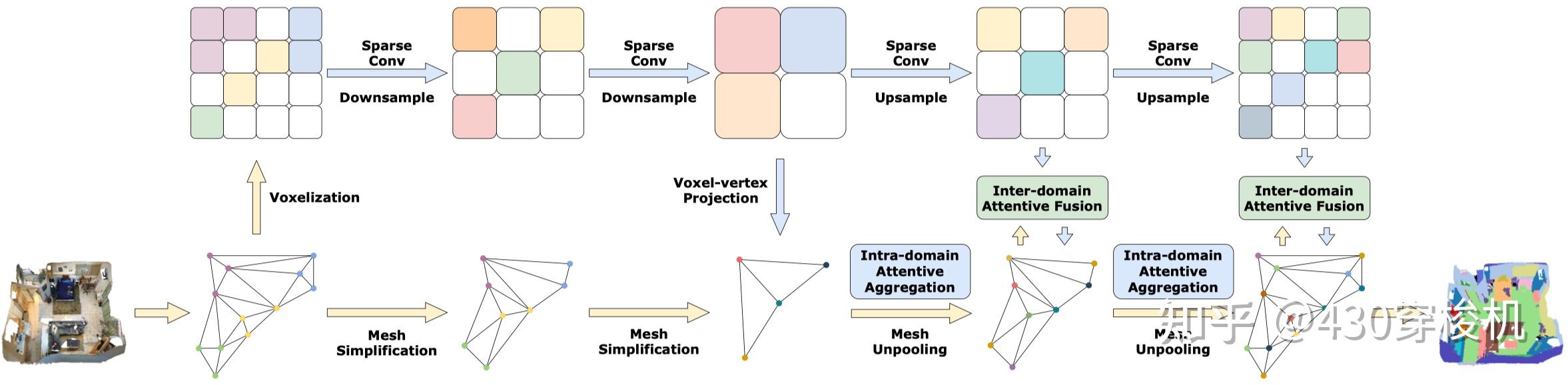 Voxel & Point Cloud & Mesh Paper 速读 - 知乎