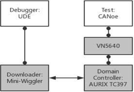 Autosar以太网及SOME/IP实现 - 知乎
