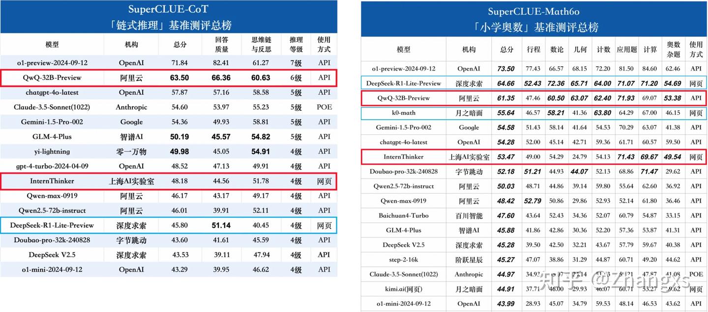 一文搞懂LLM最新范式（OpenAI o系列模型/System 2/LLM深度思考） - 知乎