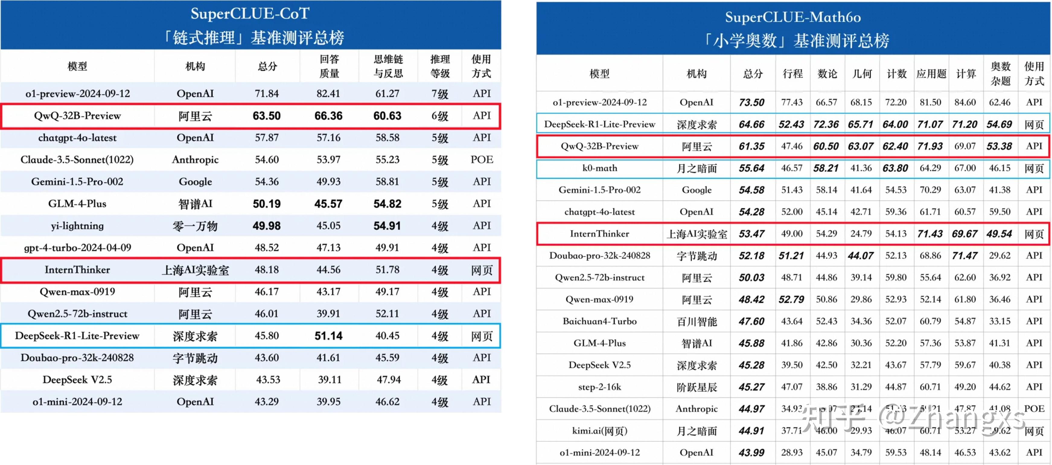 一文搞懂LLM最新范式（OpenAI o系列模型/System 2/LLM深度思考） - 知乎