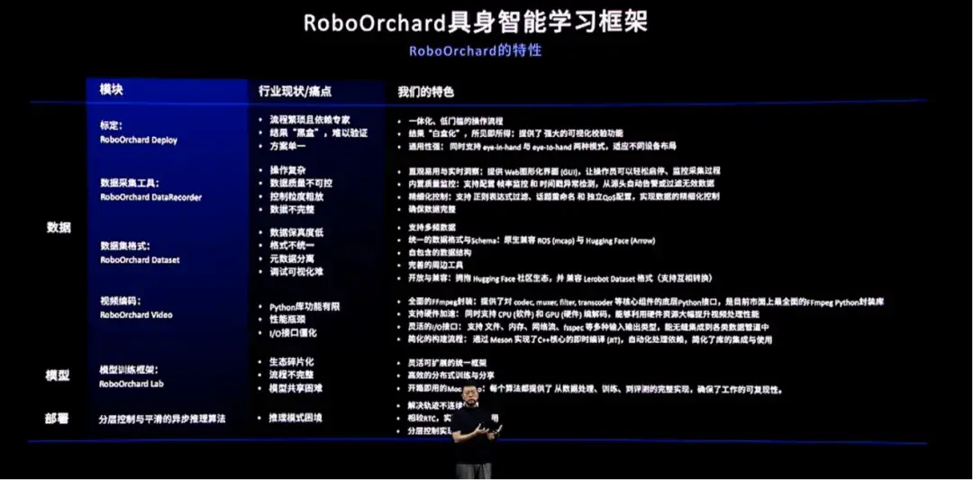 地平线苏治中：开源框架和基础模型赋能具身智能行业 - 知乎