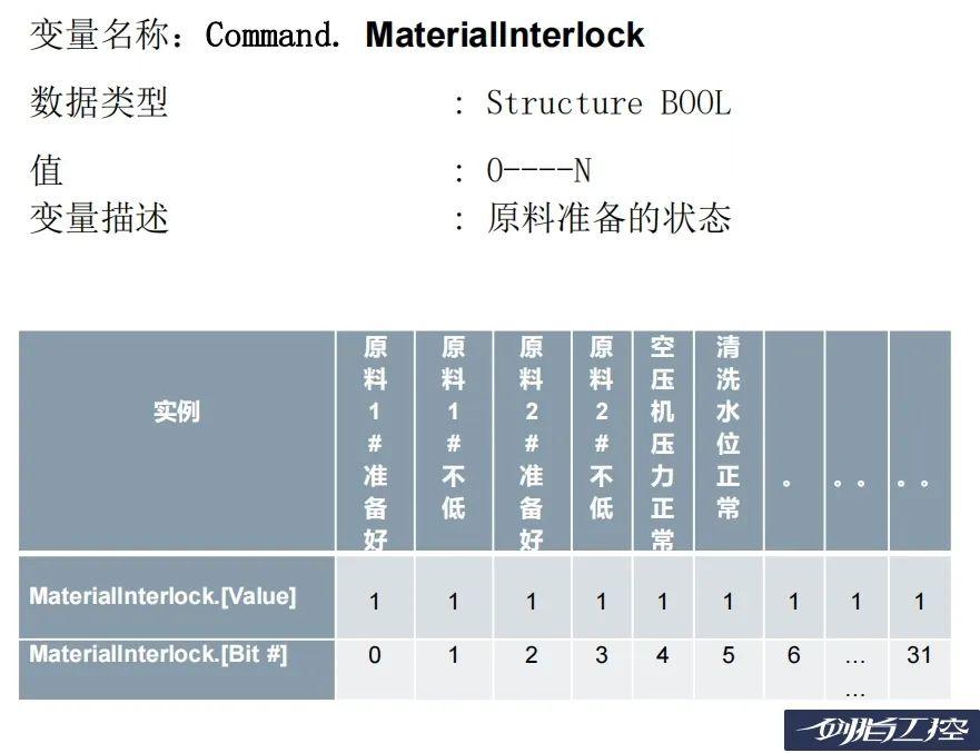 到底什么是OMAC标准？ - 知乎