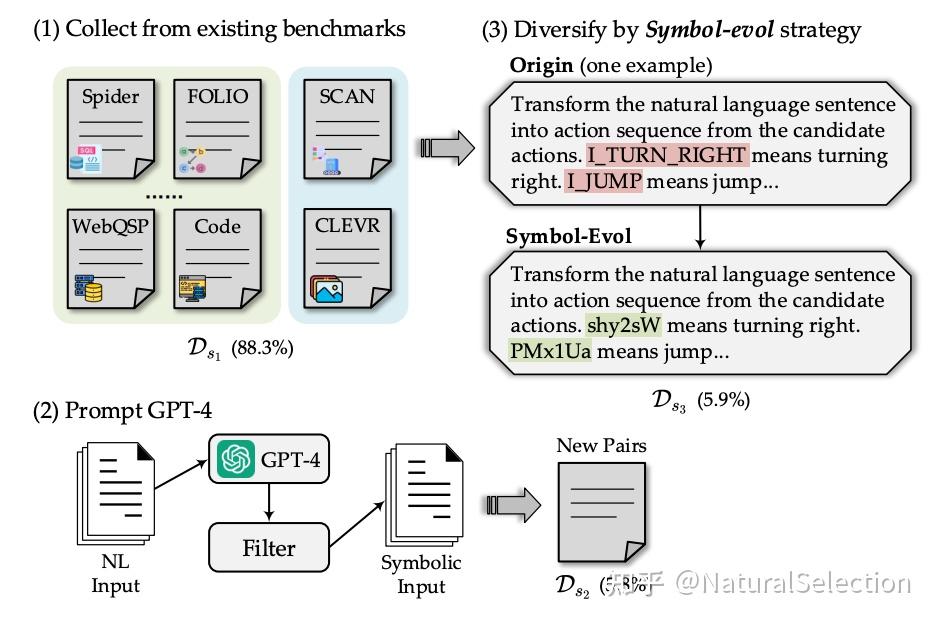 [论文分享] Symbol-LLM: 统一符号的开源基座大模型 - 知乎