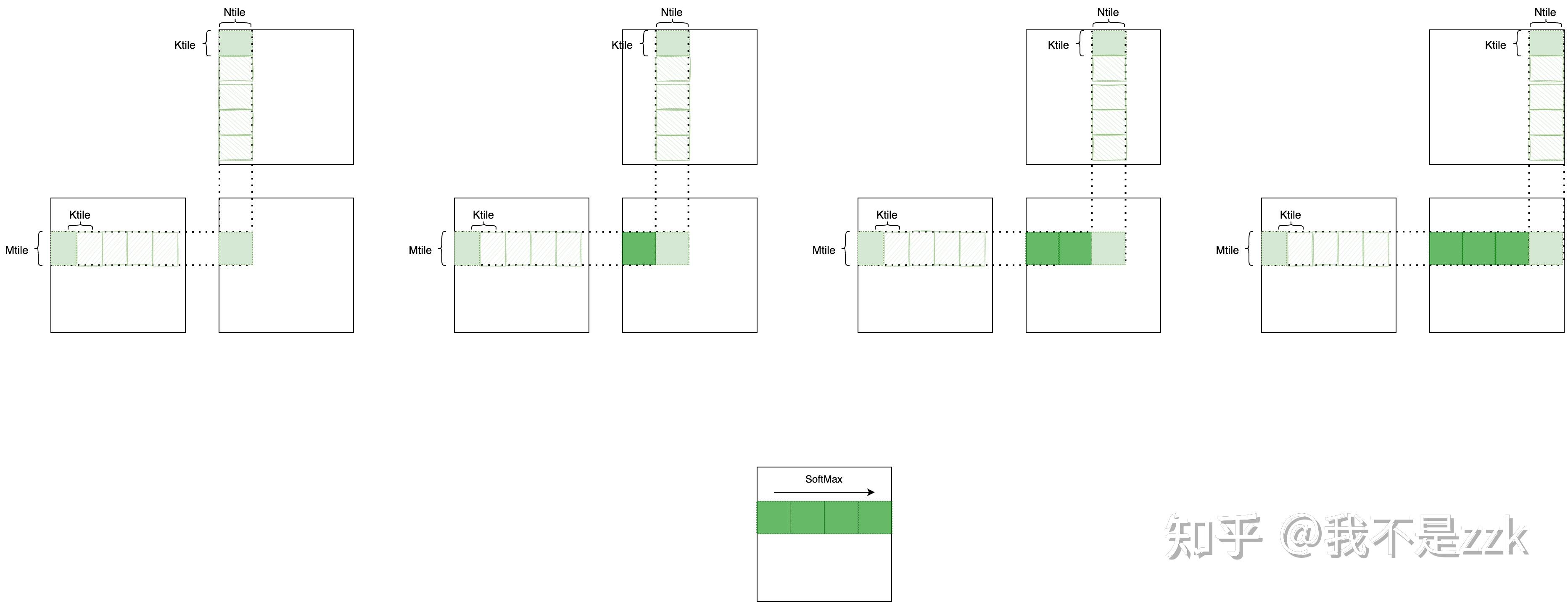 FlashAttention简记 - 知乎