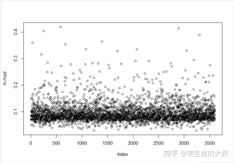 WGCNA之绝对中位差mad过滤数据与mad结果分布可视化 - 知乎