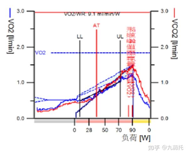 心肺运动参数（四）——二氧化碳排出量（VCO2） - 知乎