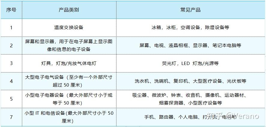 一文读懂WEEE标志 - 知乎