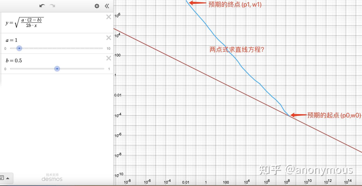 从 Reno TCP 到 Scalable TCP，HighSpeed TCP - 知乎