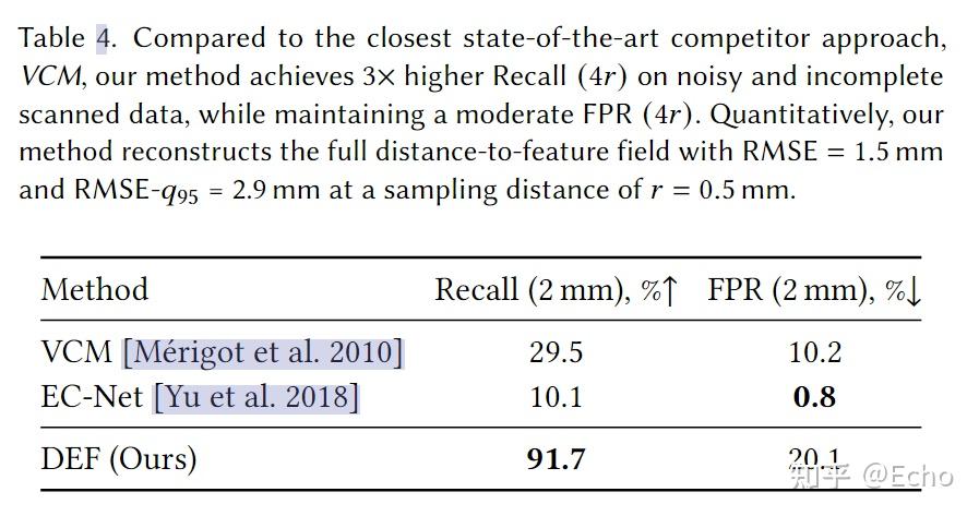 DEF: Deep Estimation of Sharp Geometric Features in 3D Shapes - 知乎