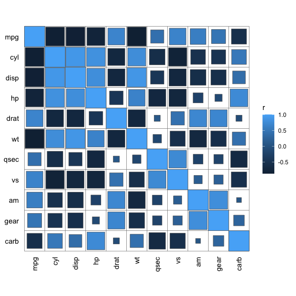 🤫 linkET | 完美解决ggcor安装失败方案（附教程） - 知乎