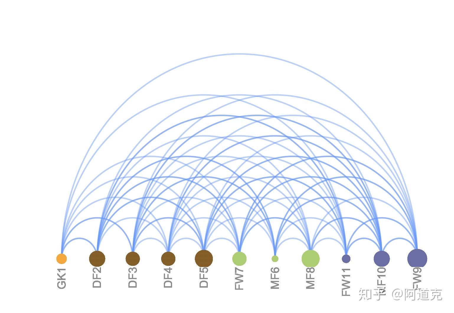 R网络数据可视化（4）展示网络的其他方法 - 知乎