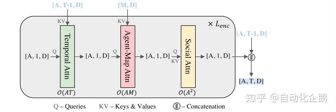 多智能体轨迹预测——QCNet - 知乎