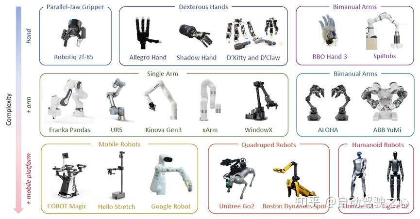 史上最全robot manipulation综述，多达1200篇！西交，港科广，北大等八家机构联合发布 - 知乎