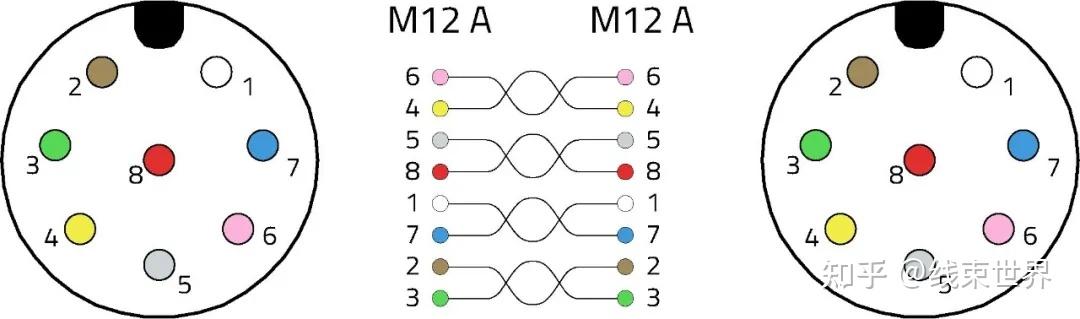 M12 连接器技术 - 知乎