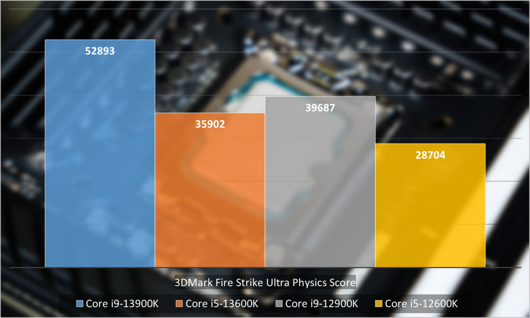 英特尔Core i9-13900K与Core i5-13600K首发评测：游戏新王诞生 - 知乎