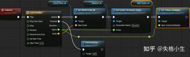 Unreal Engine 4 Audio Tutorial——UE4引擎教程——音频 - 知乎