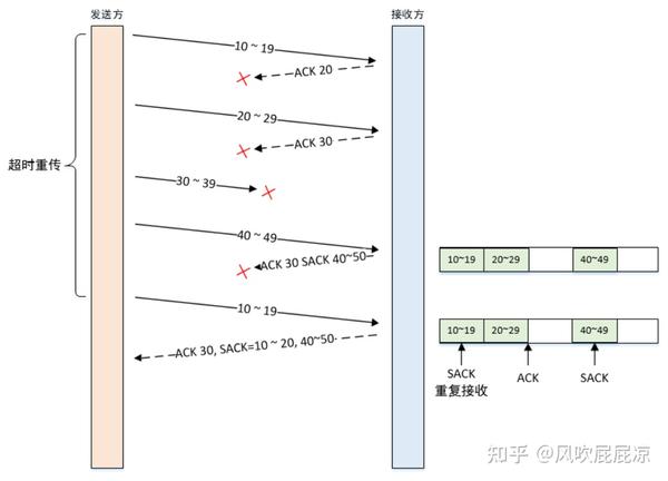 浅谈TCP，一文带你搞懂TCP - 知乎