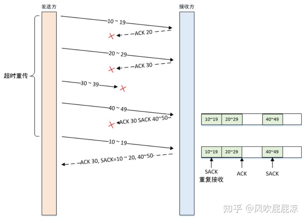 浅谈TCP，一文带你搞懂TCP - 知乎