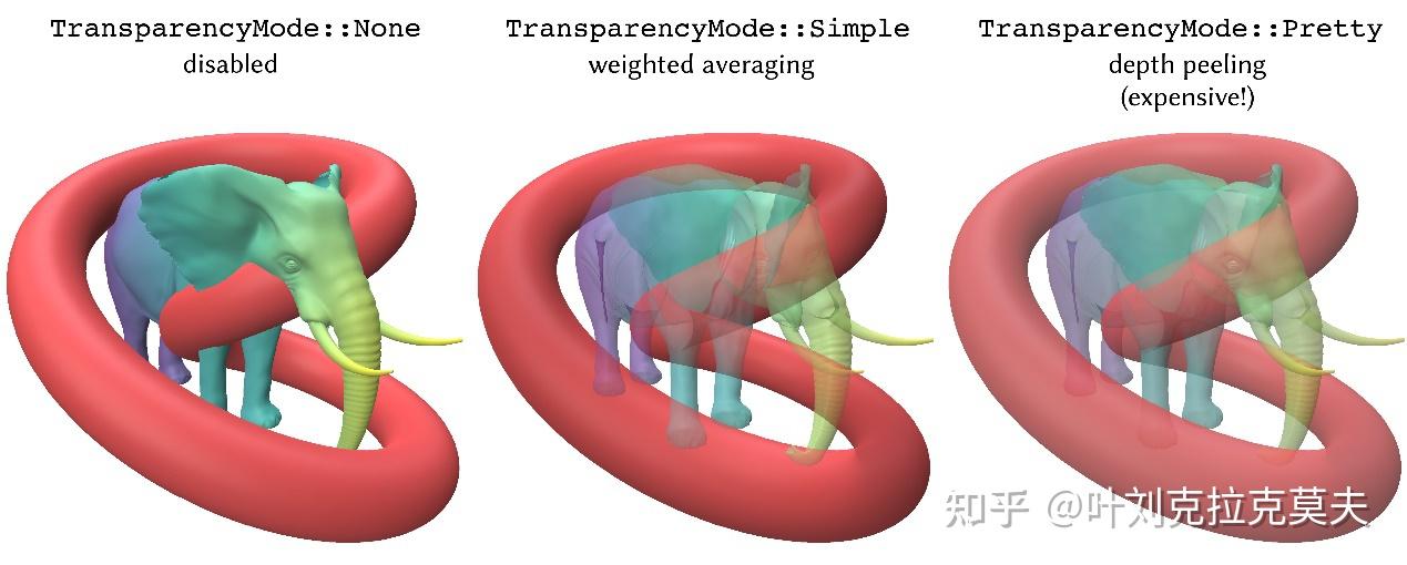 科学可视化软件介绍20 – Polyscope - 知乎