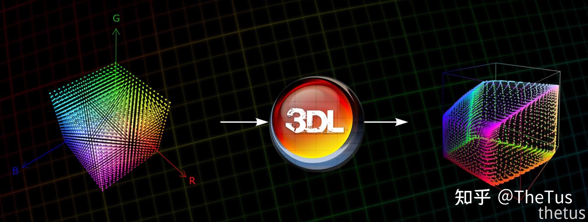 Unity URP ColorGradingLut分析与实现 - 知乎