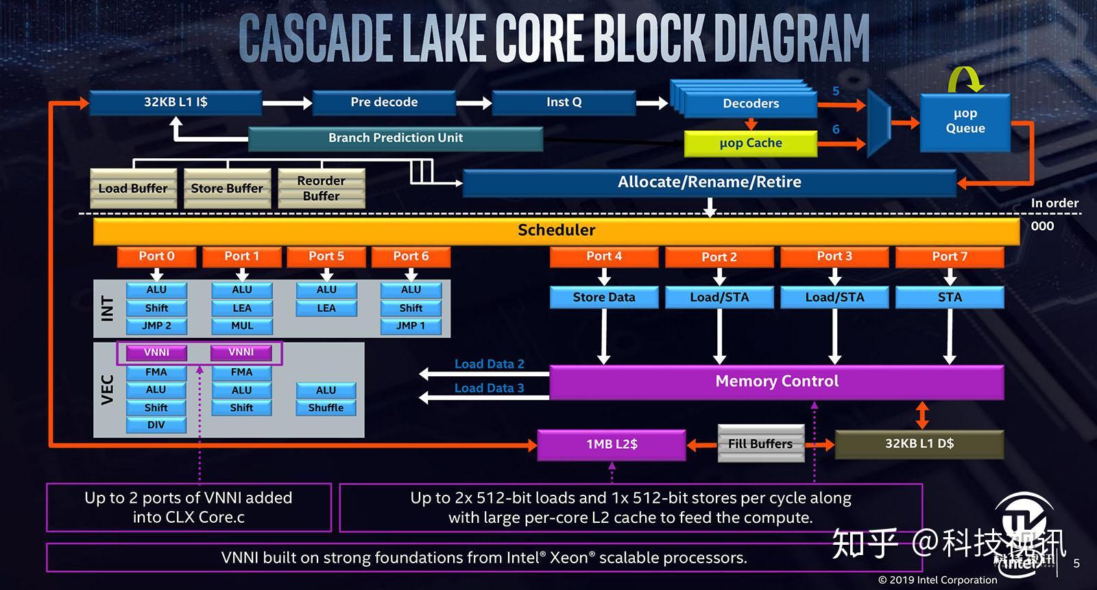 十代酷睿称霸HEDT 英特尔i9-10980XE处理器评测 - 知乎