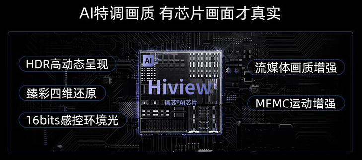 双十一买电视必看！海信电视E5，E7，E8系列最全评测，帮你双十一挑到心仪的Mini LED电视！ - 知乎